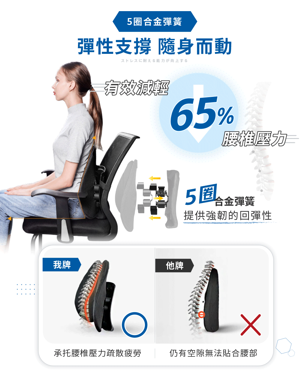 9D-PRO人體工學電競椅 | 升級鈦鋼椅腳 給您最舒適的體驗